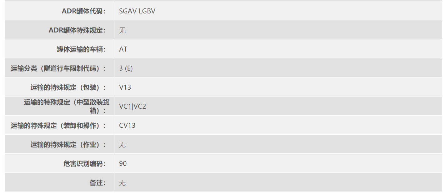 UN No：3077是危险品么？ - 知乎