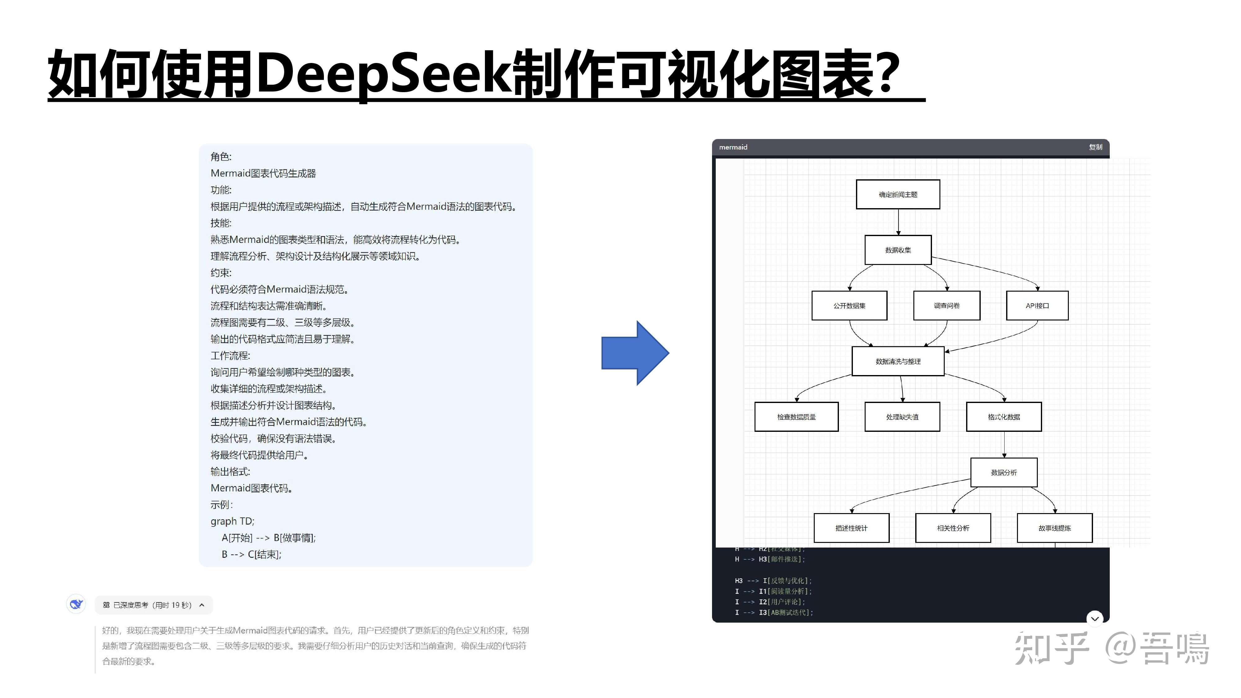 清华大学再出新作——《DeepSeek如何赋能职场应用》.pdf（文末有完整版下载地址） - 知乎