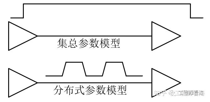 什么是带状线微带线？参考平面与传输线那些事儿 - 知乎