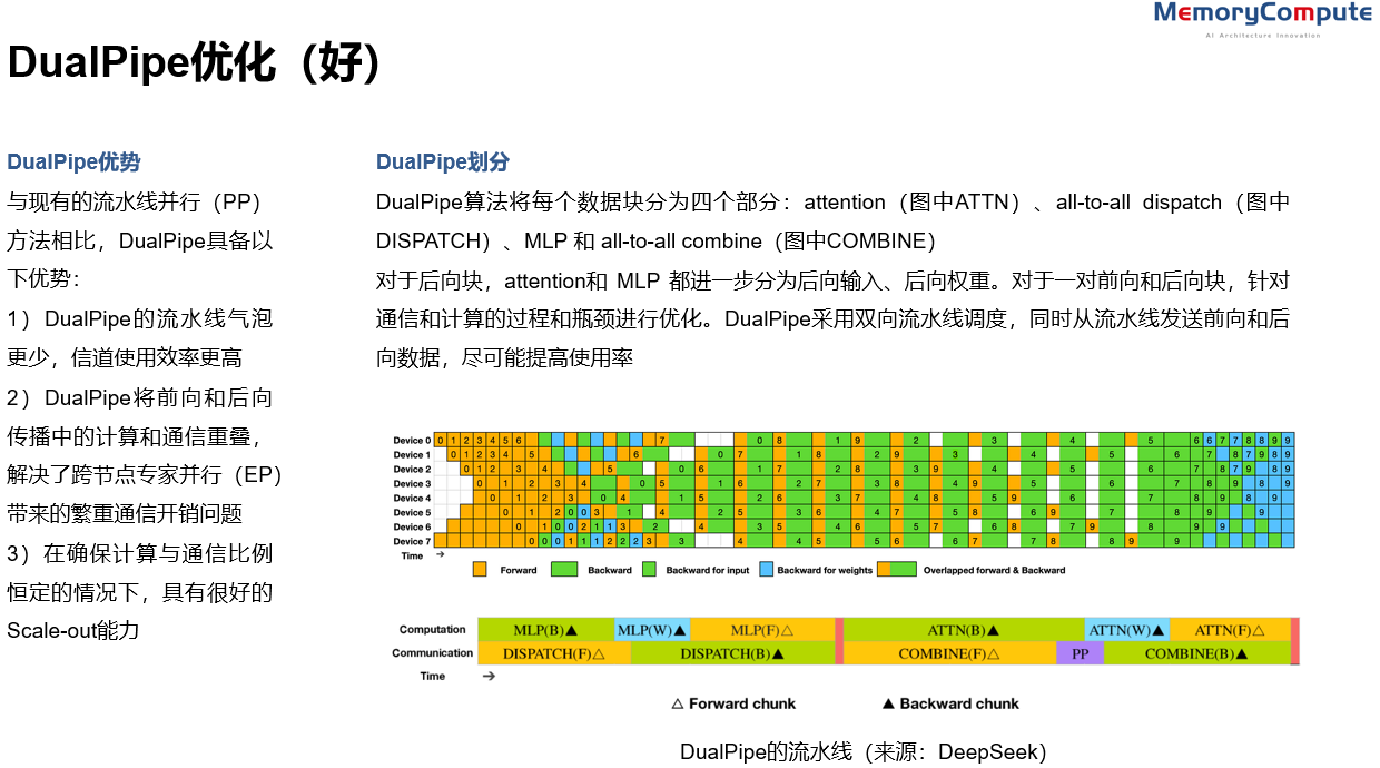 陈巍：DeepSeek 开源Day（4）DualPipe&EPLB深入分析（收录于：DeepSeek技术详解系列） - 知乎