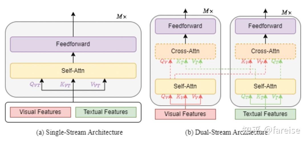 如何学习多模态融合? - 知乎