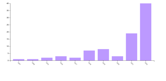推荐一个中科院1区(IF6+)、收录meta分析的SCI！ - 知乎