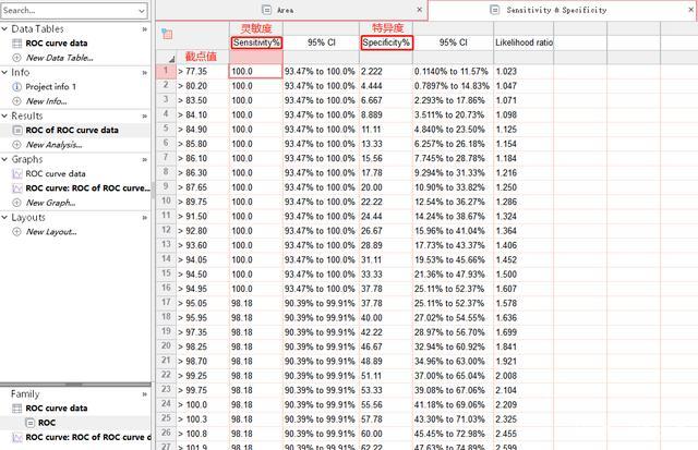 纯干货：如何用GraphPad 绘制 ROC 曲线？ - 知乎