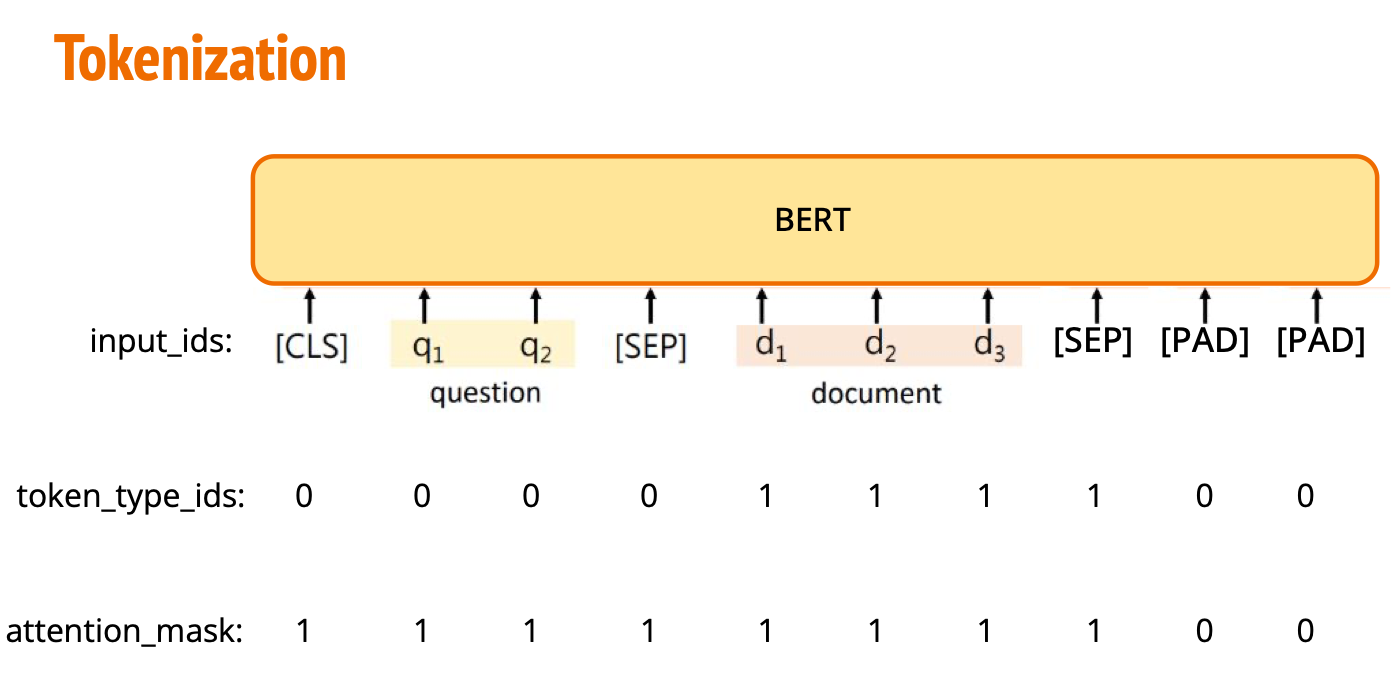 BERT 论文精读【Pre-training of Deep Bidirectional Transformers for Language ...