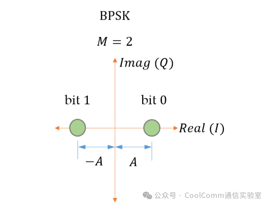 在Matlab中仿真 BPSK误码率（附代码） - 知乎