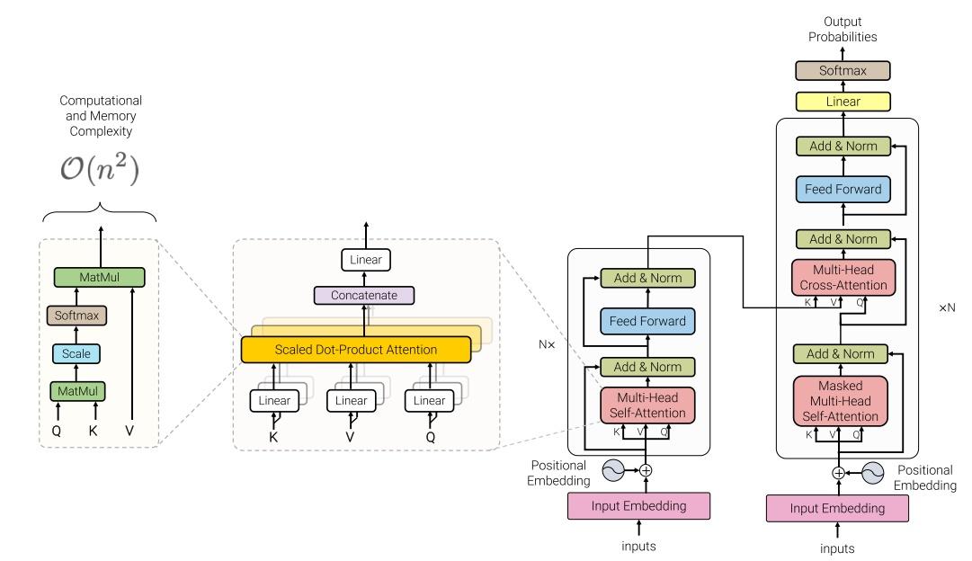 Restormer: Efficient Transformer for High-Resolution Image Restoration - 知乎