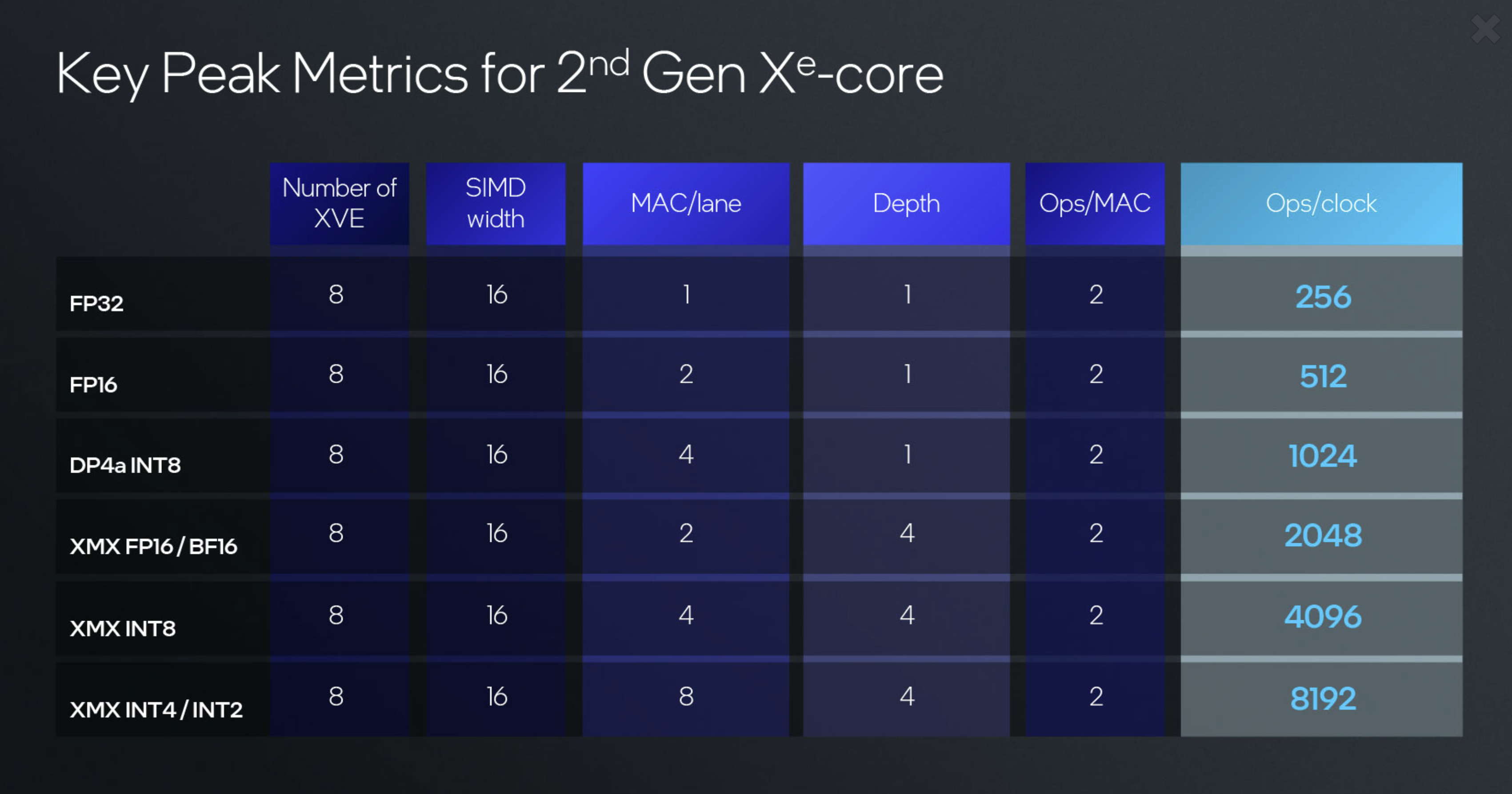 CPU、GPU 和 NPU，到底谁才是「AI PC」的主角？ - 知乎