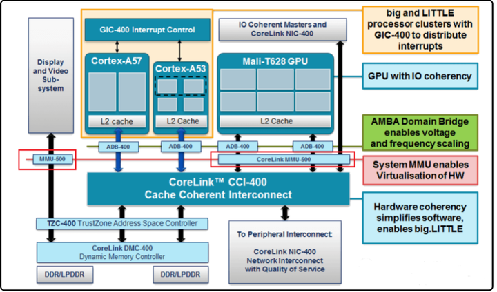 [V-02] 虚拟化基础-CPU架构(基于AArch64) - 知乎
