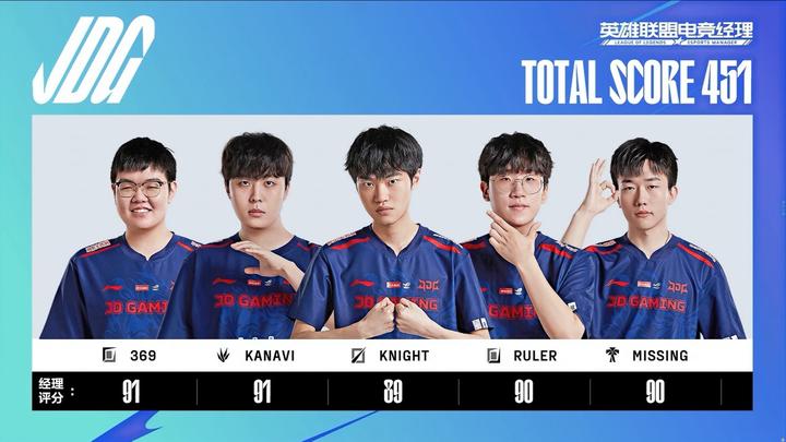 Faker首轮比赛，有可能打JDG，MSI最差剧本公开，T1成三档队伍 - 知乎