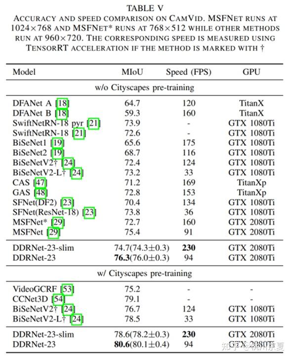 实时语义分割：DDRNet学习笔记 - 知乎