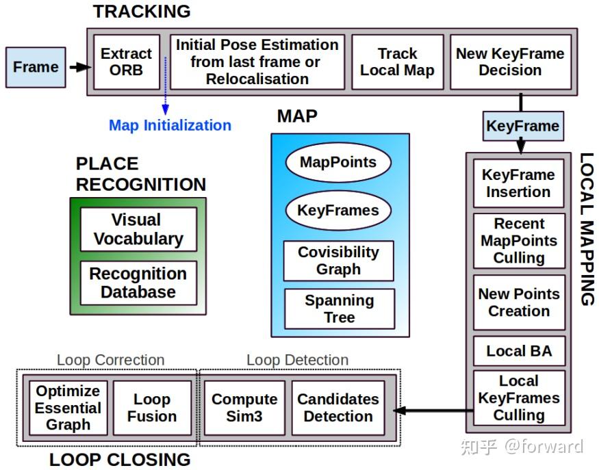 请问是否有开源的实时视觉里程计？ - 知乎