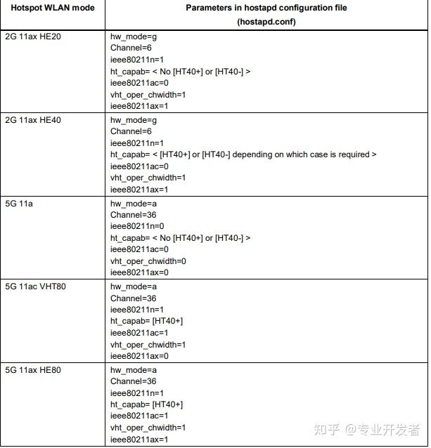 高通 Android 车载系统 Wi-Fi 技术介绍：Wi-Fi 全模式命令行配置指南 - 知乎
