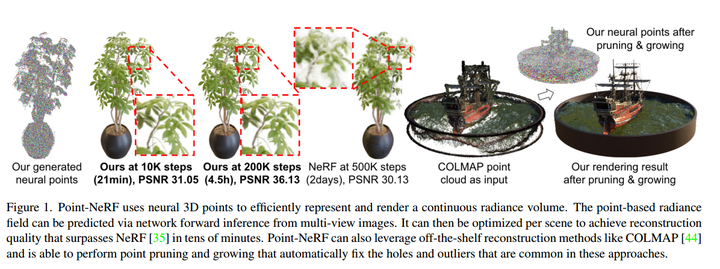Point-NeRF: Point-based Neural Radiance Fields - 知乎