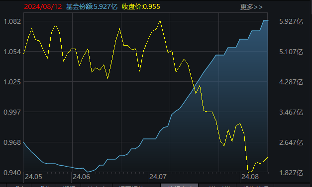 港股红利板块回暖，“月月评估分红”的港股通红利30ETF（513820）连续反弹！险资投资红利资产热情高涨，空间还有多大？十年数据统计！ - 知乎