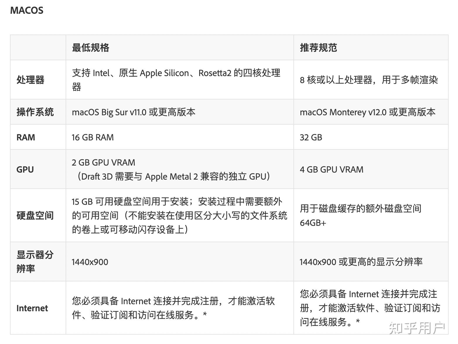 M2版的Mac mini 16g内存剪辑视频用吗? - 知乎