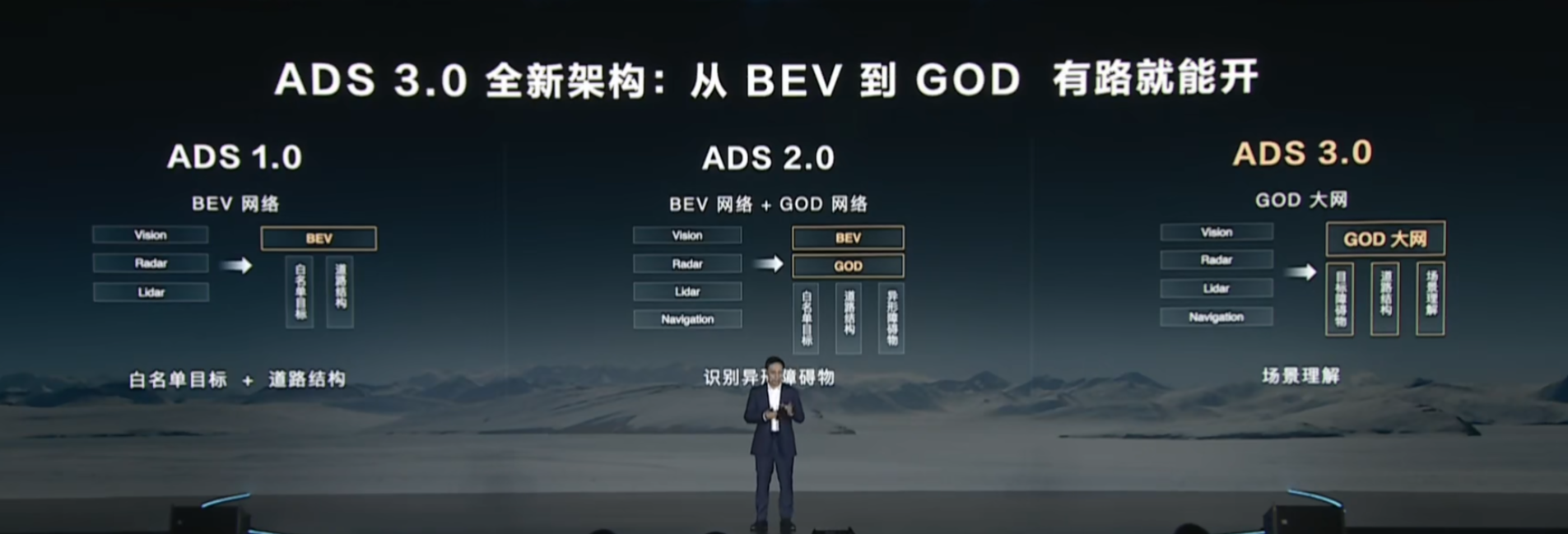如何看待华为2024年4月24日发布的ADS3.0使用了端到端的自动驾驶？ - 知乎