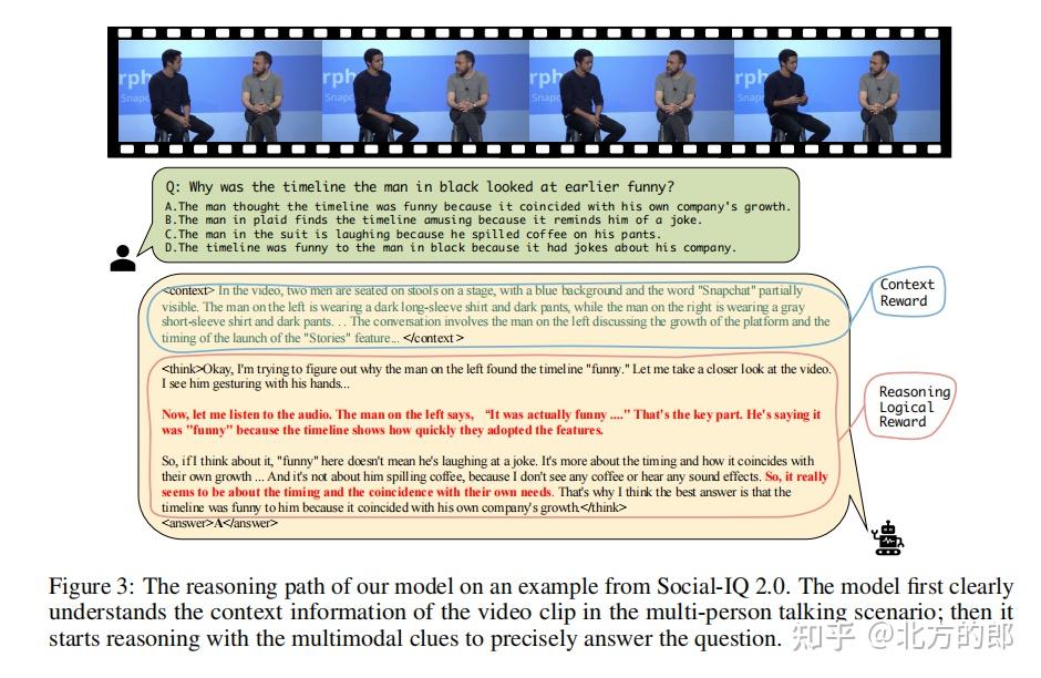 🎥🧠 阿里通义实验室发布HumanOmniV2，多模态解构人类意图，重塑AI理解能力边界！ - 知乎