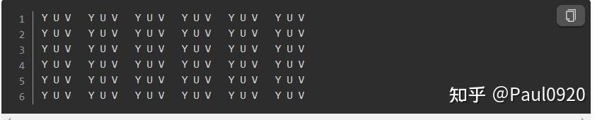 YUV 格式详解，只看这一篇就够了（转） - 知乎