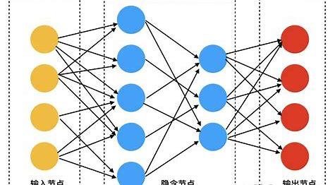 深度学习中常用的Batch、Epoch、Iteration 和 Batch Size - 知乎