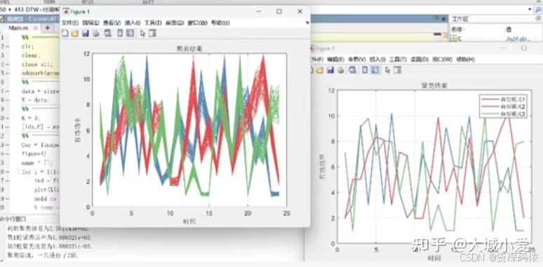 如何使用Matlab编写基于DTW距离测度的Kmeans时间序列聚类算法 基于动态时间规整（DTW）的kmeans序列聚类算法等 - 知乎