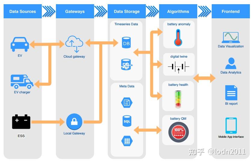 云端电池管理系统（BMS） - 知乎