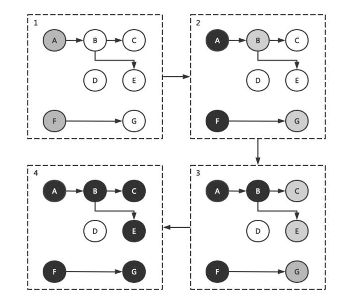 图示Golang垃圾回收机制 - 知乎