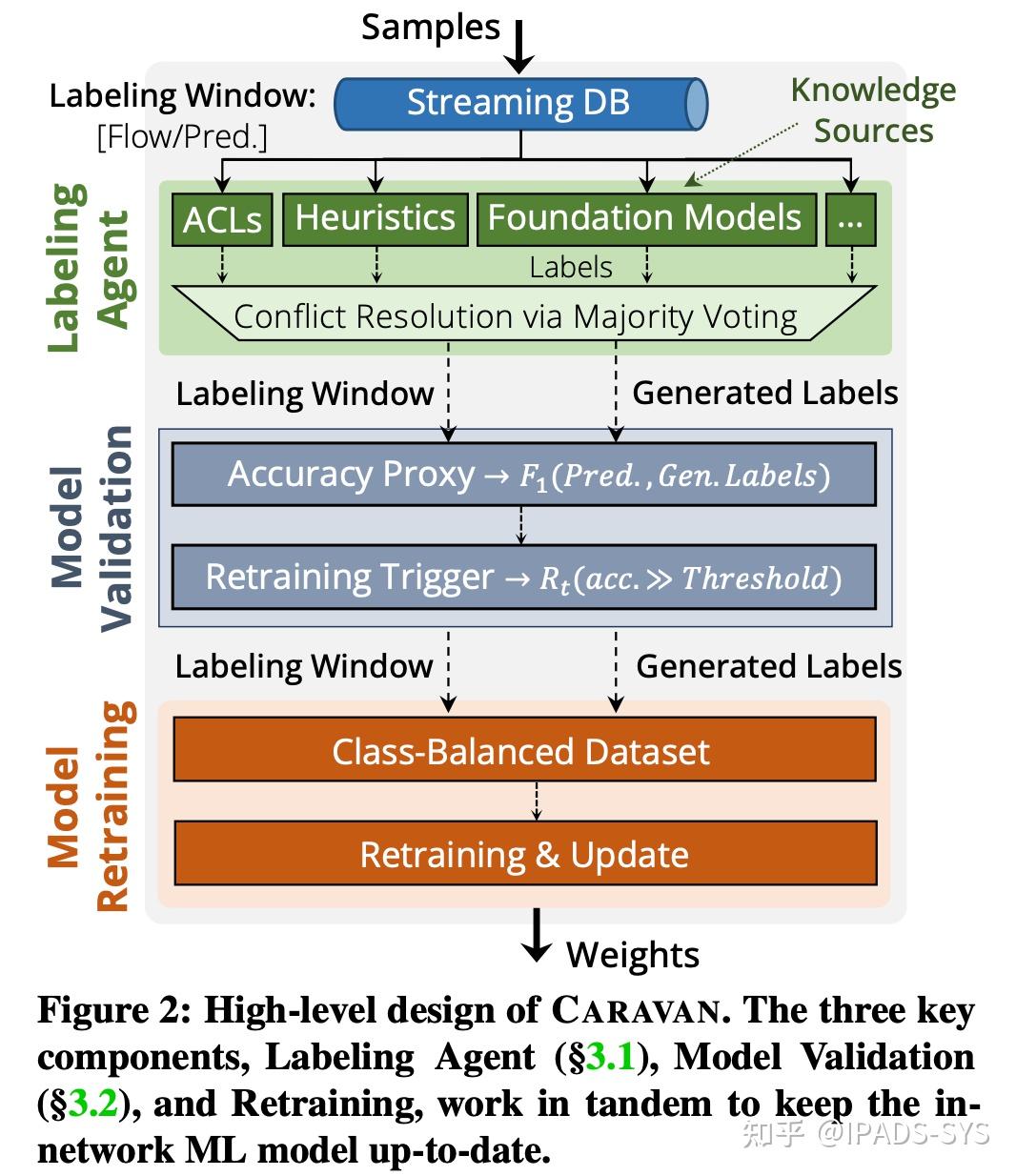 OSDI 2024 论文评述 Day 2 Session 4: Deep Learning - 知乎