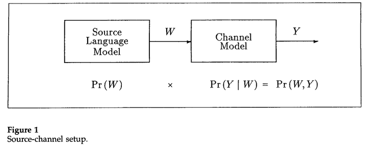 论文学习：Class-Based n-gram Models of Natural Language - 知乎