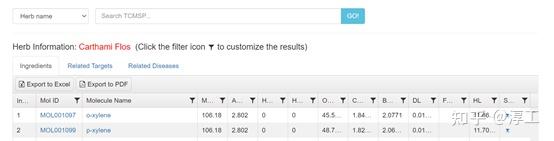 与TCMSP数据库死磕到底 - 知乎