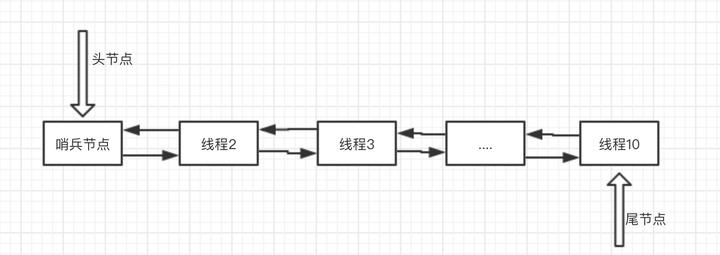 5分钟 入门AQS - 知乎