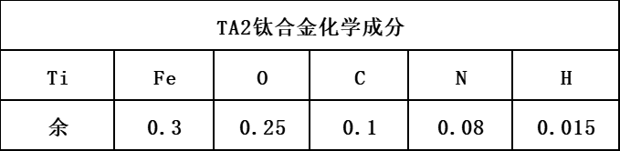 TA2钛合金组织及力学性能 - 知乎
