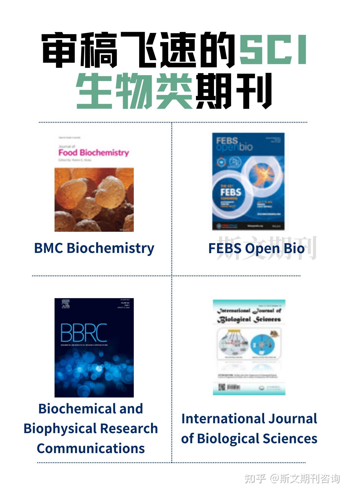 四本好投稿的生物类SCI期刊，审稿快编辑效率高 - 知乎