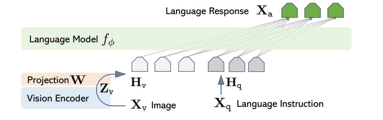 近期开源视觉语言模型梳理 - 知乎