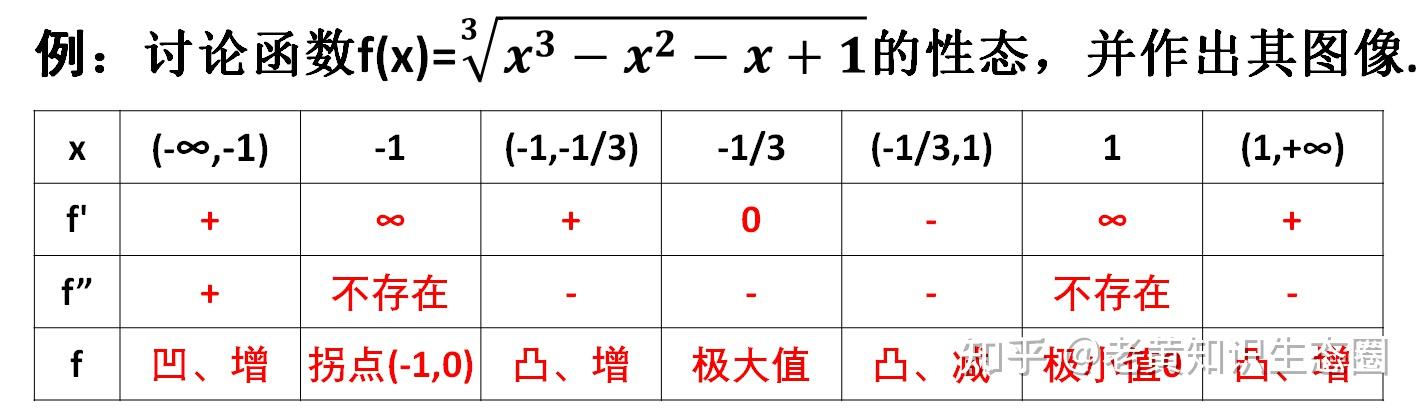 有哪些很漂亮且较复杂的函数图像？ - 知乎