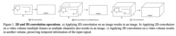 视频分类 论文 2015 [c3d] Learning Spatiotemporal Features With 3d