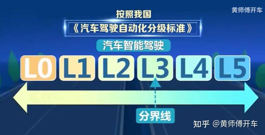 什么是 L3 自动驾驶？目前全球 L3 自动驾驶的车辆有哪些？ - 知乎