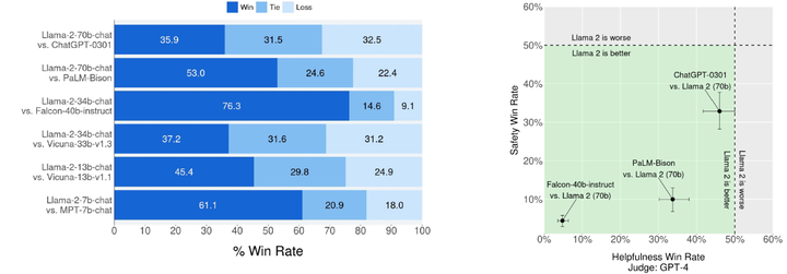 llama2介绍(模型结构+参数计算) - 知乎