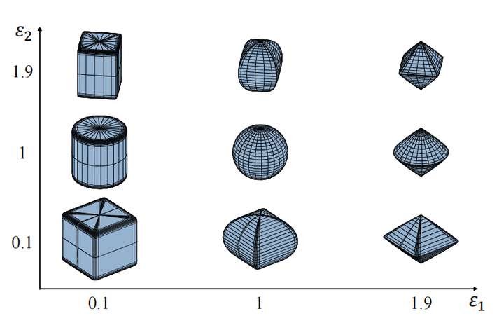 论文精读：SQ-SLAM: Monocular Semantic SLAM Based on Superquadric Object Representation - 知乎