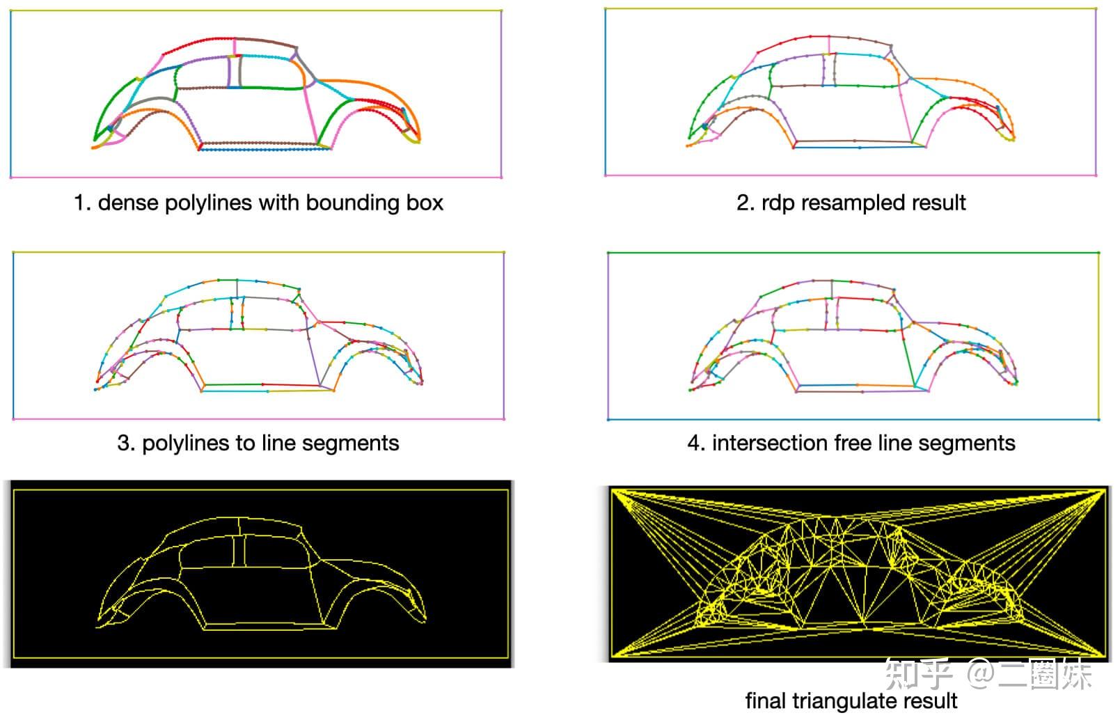 Triangle library 的体验（二） - 知乎