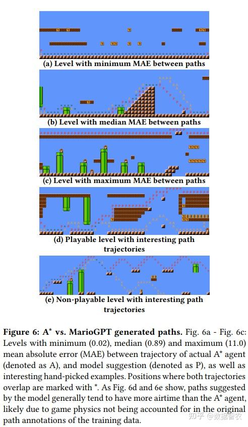 通过大型语言模型进行开放式的文本2级生成 - 知乎
