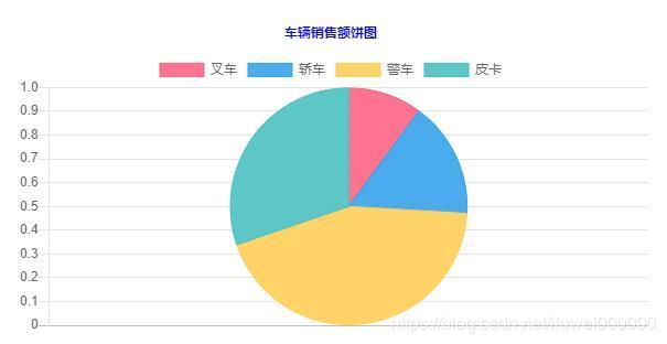 Chart.js 图表与ThingJS结合 - 知乎