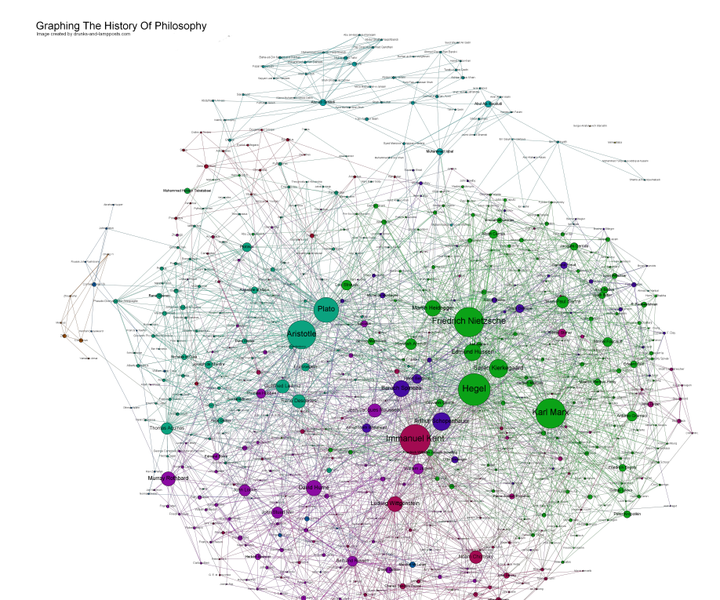 关于Network Science和Computational Social Science的一些分享 - 知乎
