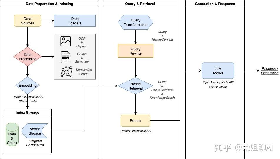 腾讯开源知识库WeKnora本地部署教程，和IMA真的有点像 - 知乎