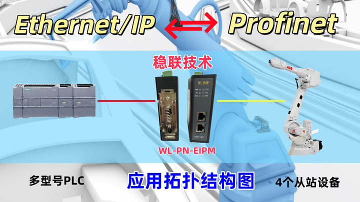 当焊接机器人遇上西门子PLC：PROFINET转EthernetIP网关搞定车身制造通信难题 - 知乎