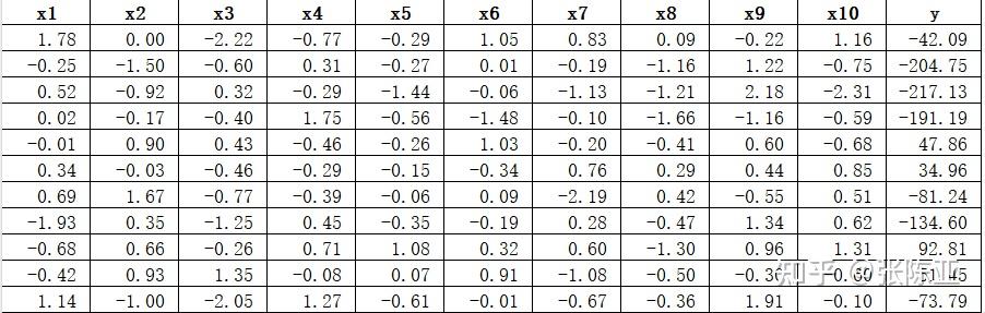 Python基于tensorflow实现transformer回归模型transformer回归算法项目实战 知乎