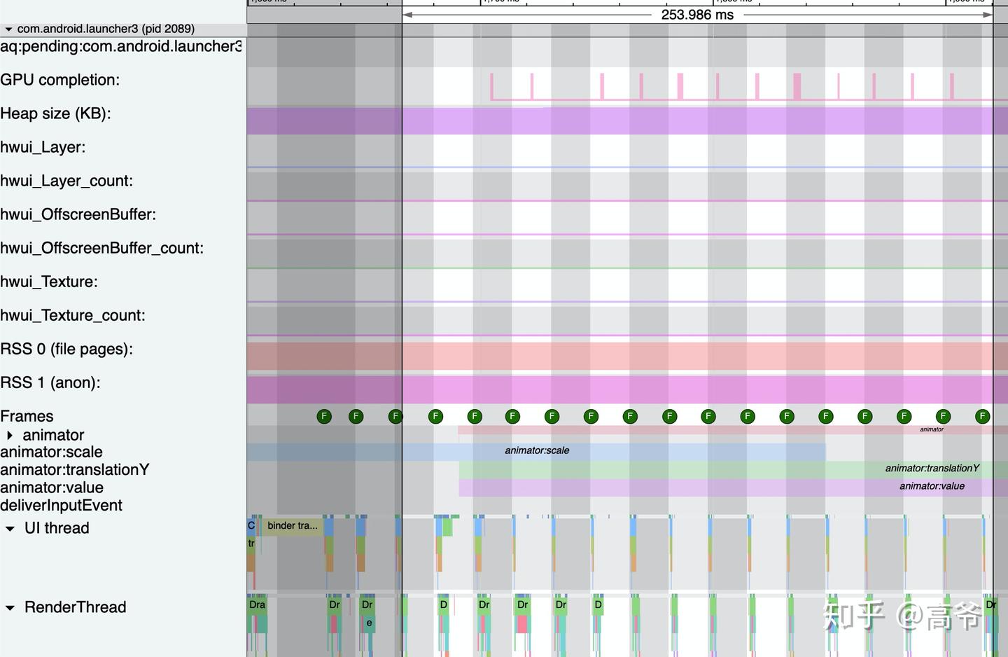 Android Systrace 基础知识(4) - SystemServer 解读 - 知乎