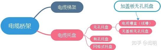 桥架、线槽、槽盒、托盘、梯架、网架：你分清楚了吗？ - 知乎