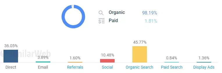 下一个Lululemon？起底英国运动品牌Gymshark的出圈的4大秘诀（万字拆解） - 知乎