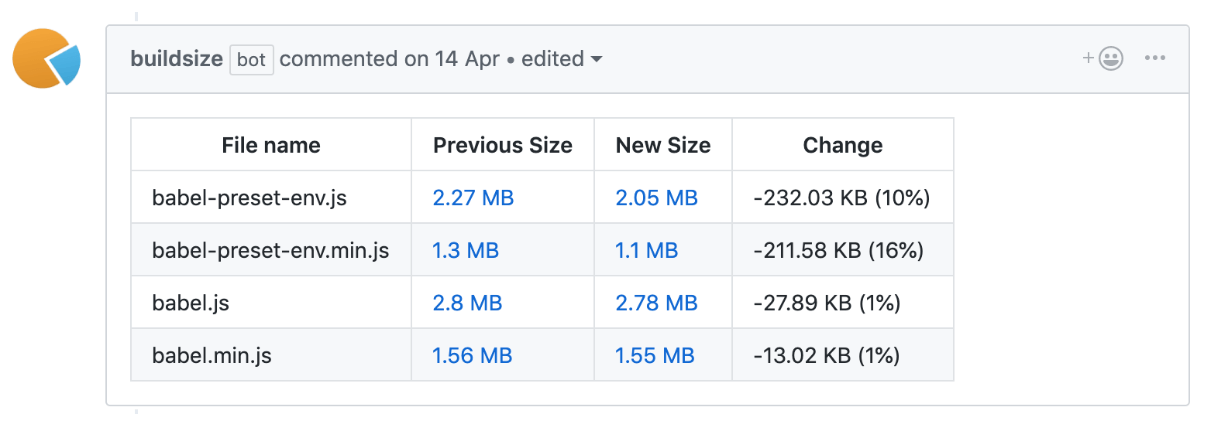 真正的敏捷工作流 —— GitHub flow - 知乎