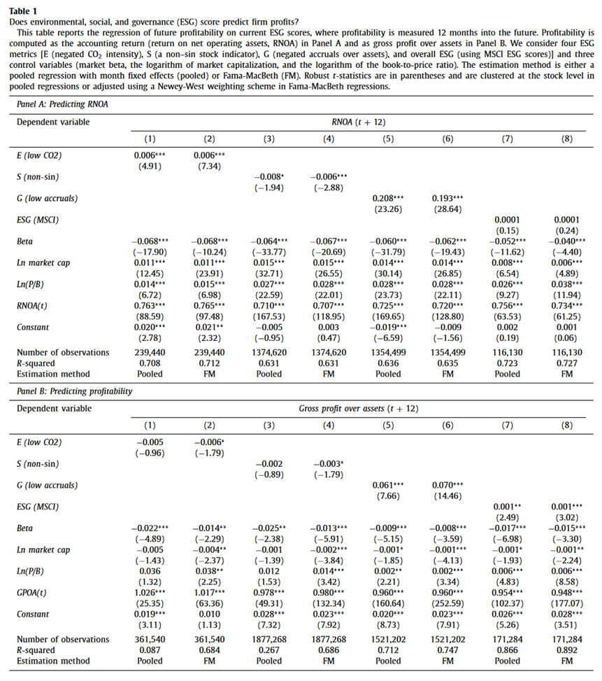 JFE2021文献分享《负责任投资：ESG高效边界》 - 知乎